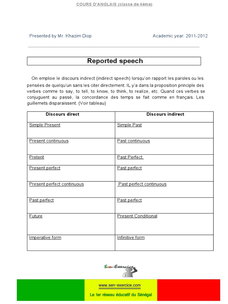 Understanding Reported Speech in English | PDF | Languages | Language ...