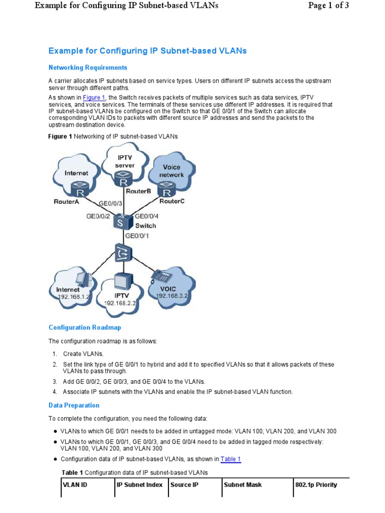 VLAN Ip Subnet | PDF | Ip Address | Computer Network