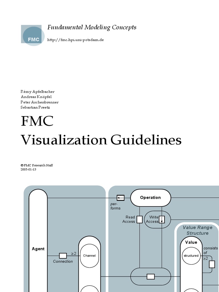 FMC Visualization Guidelines: Fundamental Modeling Concepts | PDF | Page Layout | Inheritance ...