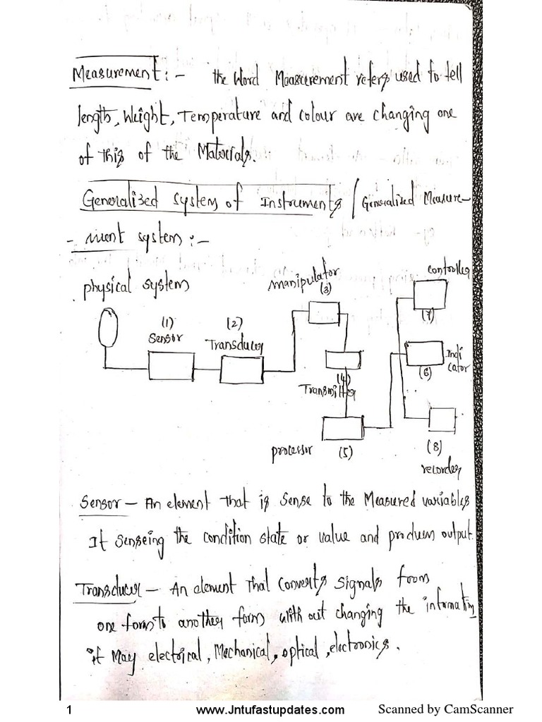 IC & S R16 - UNIT-1 (Ref-2) | PDF | History
