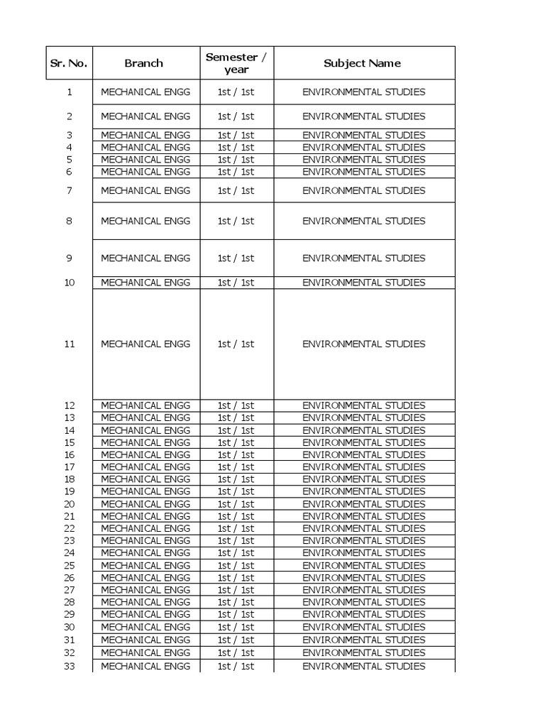 Mechanical Engg. | PDF | Pollution | Water Pollution