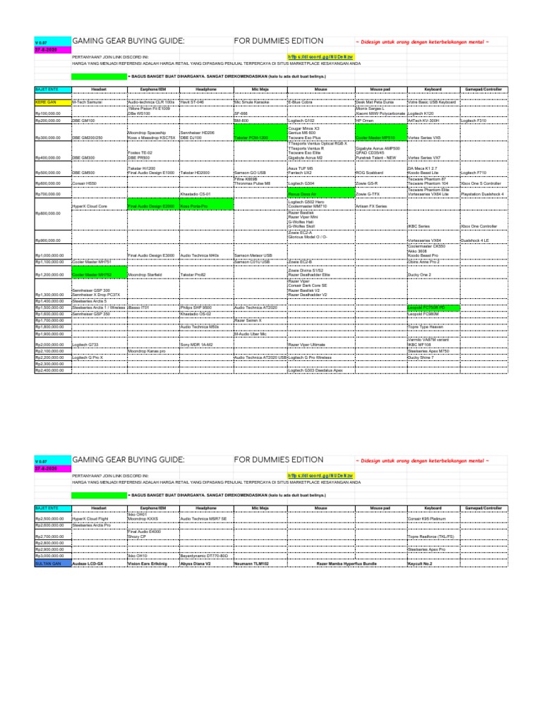 Gga Buying Guide - Gaming Gear | PDF | Home Video Game Consoles ...