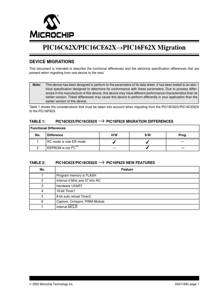 PIC16F627 | PDF | Microcontroller | Flash Memory