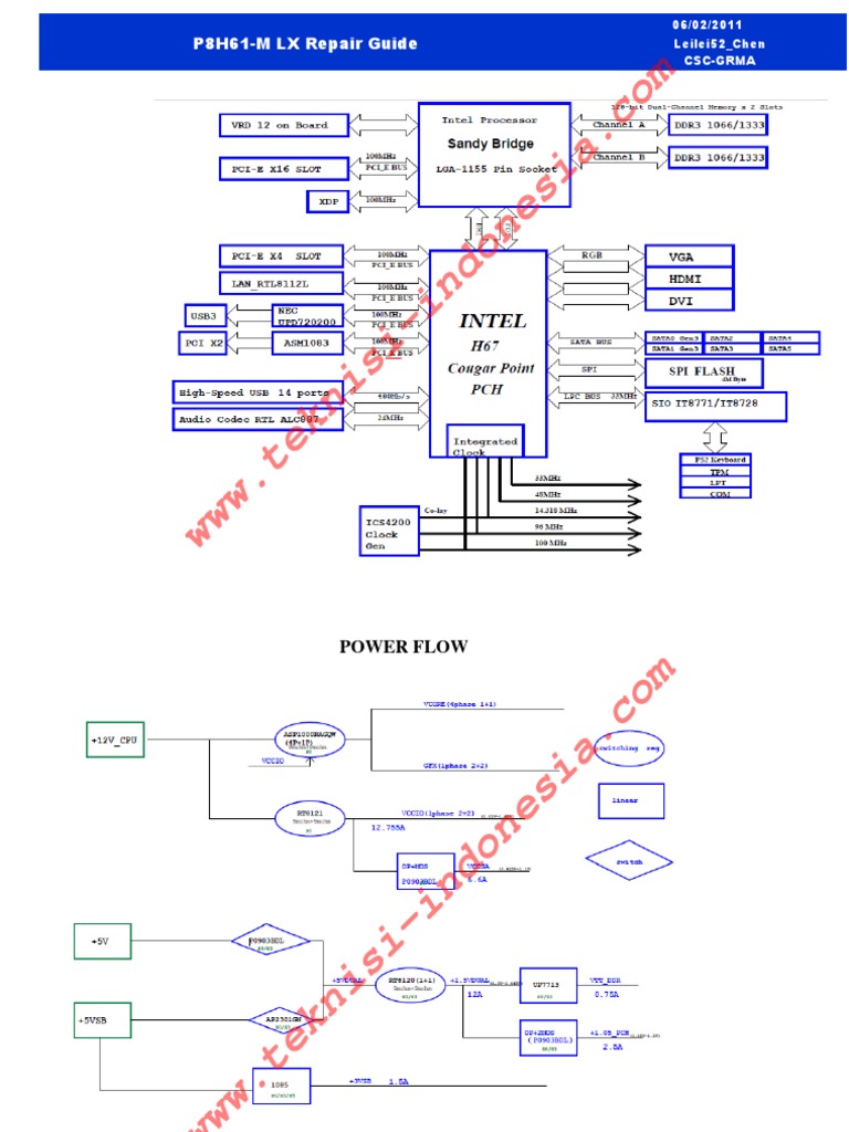 .Asus P8H61-M LX Repair Guide | PDF | Electronics | Information And ...