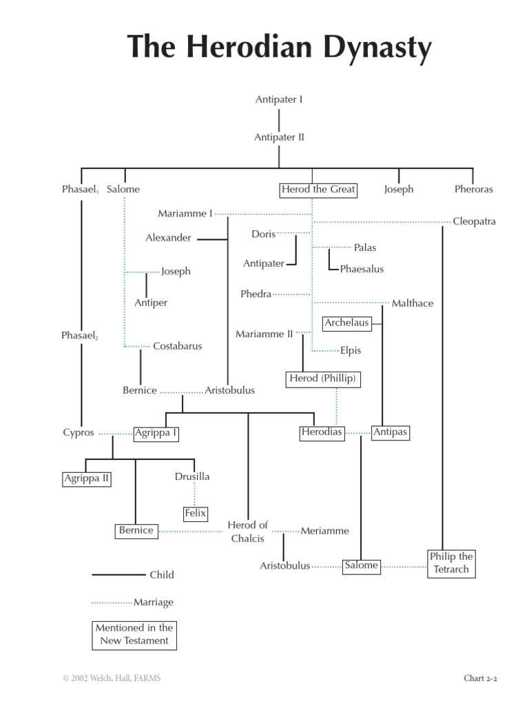 2-2 The Herodian Dynasty | PDF | Herod Antipas | Ancient Levant