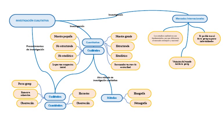 Capítulo 4 - Mapa Conceptual | PDF