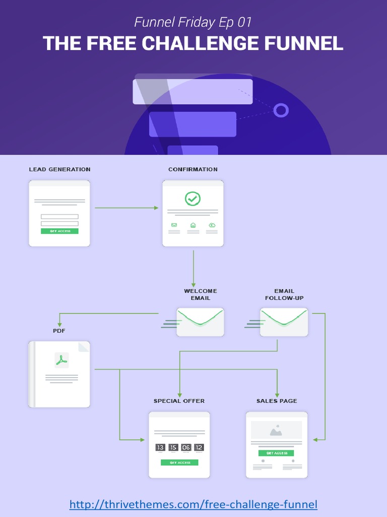 Free Challenge Funnel | PDF