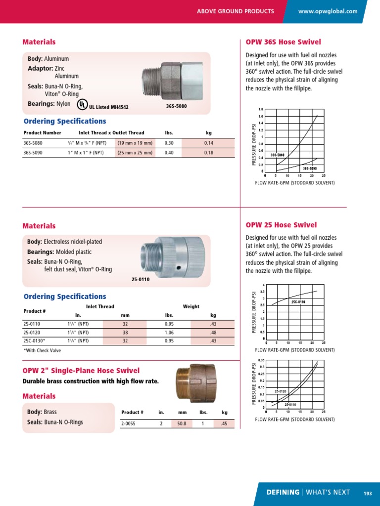 Materials OPW 36S Hose Swivel: Ordering Specifications | PDF | Building ...