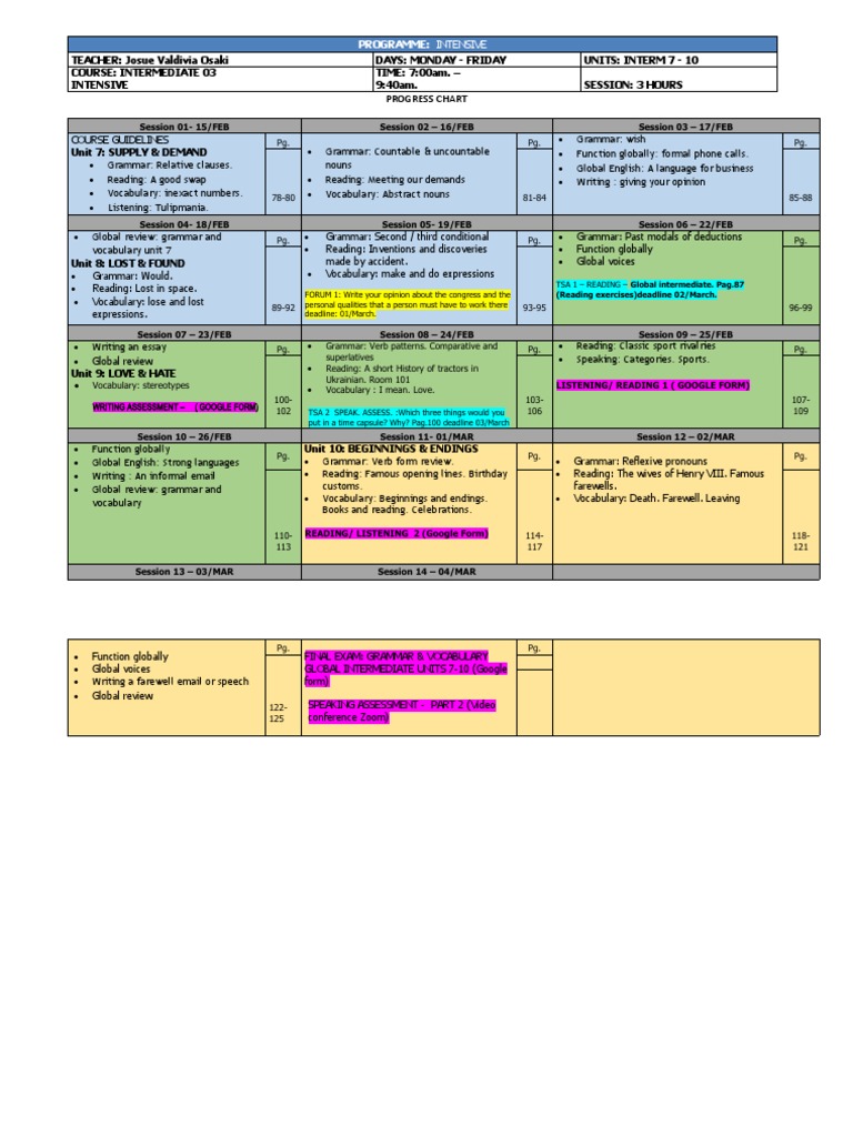 Progresss Chart | PDF | English Language | Cognitive Science