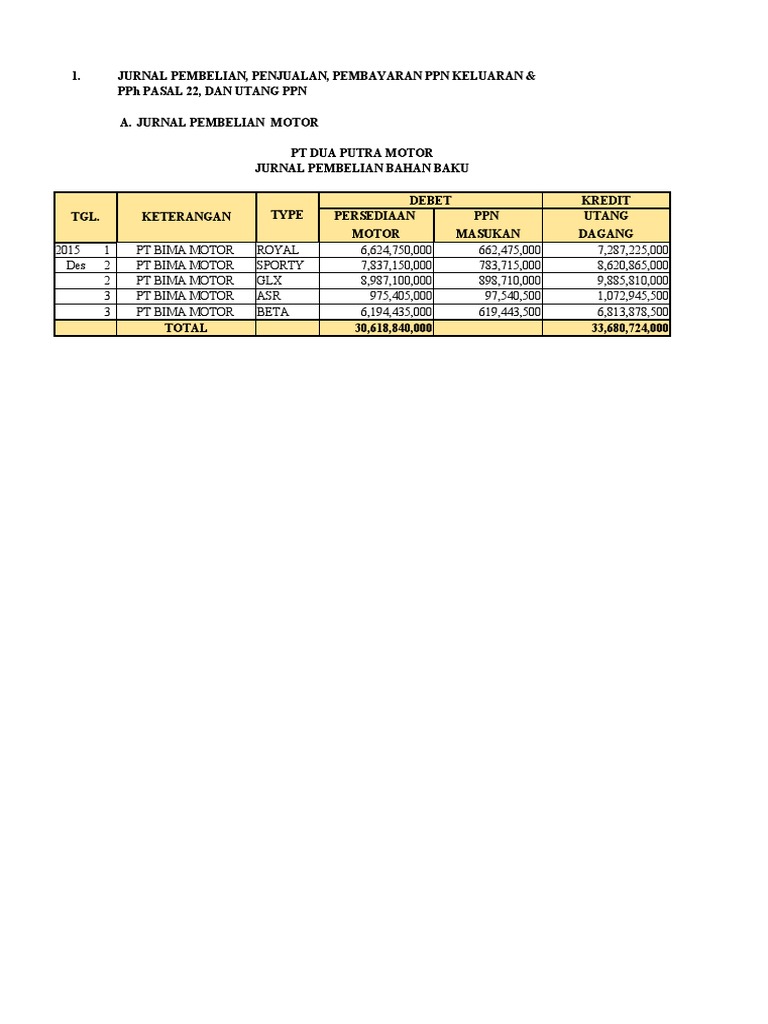 PPN Dan PPH Ps 22 | PDF
