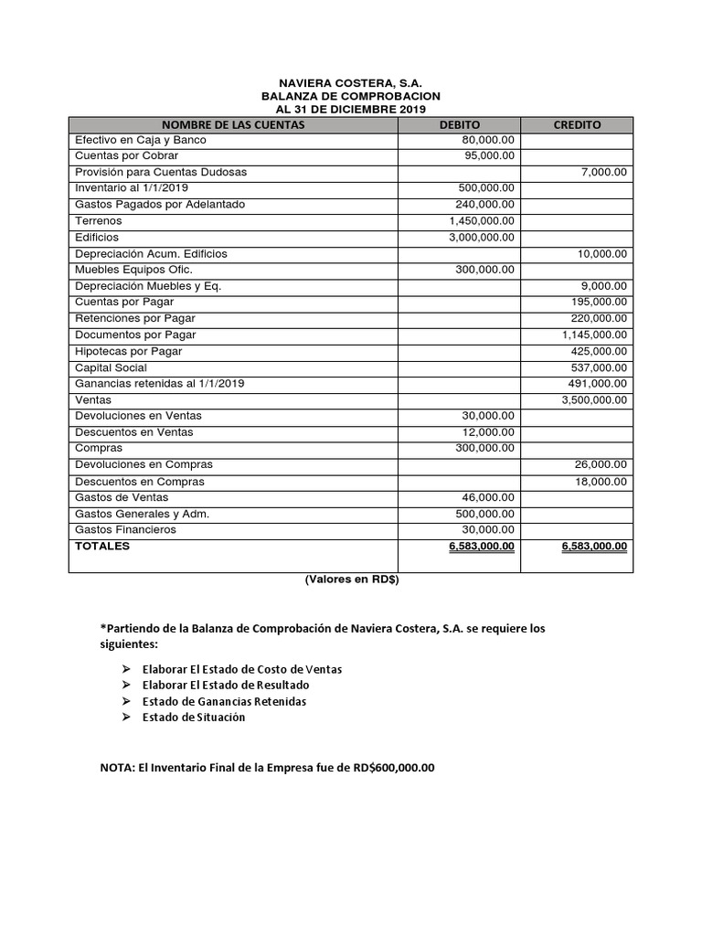 Contabilidad Adm. Practica #5 | PDF | Servicios financieros | Economias