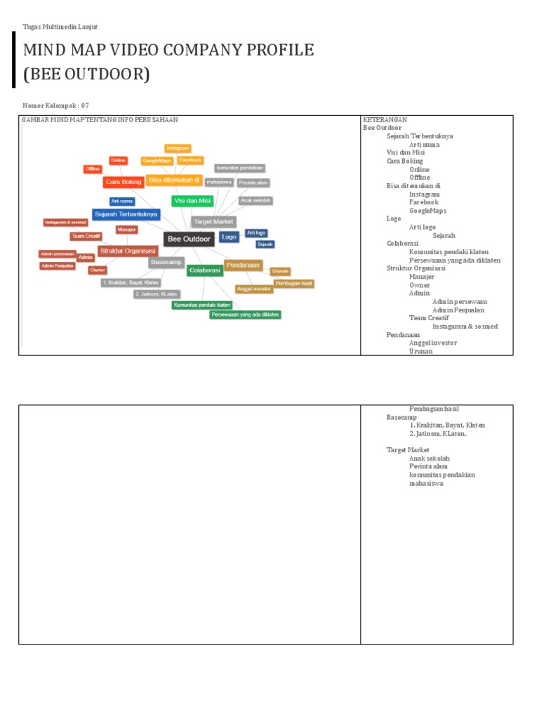 Mind Map Video Company Profile (Bee Outdoor) | PDF