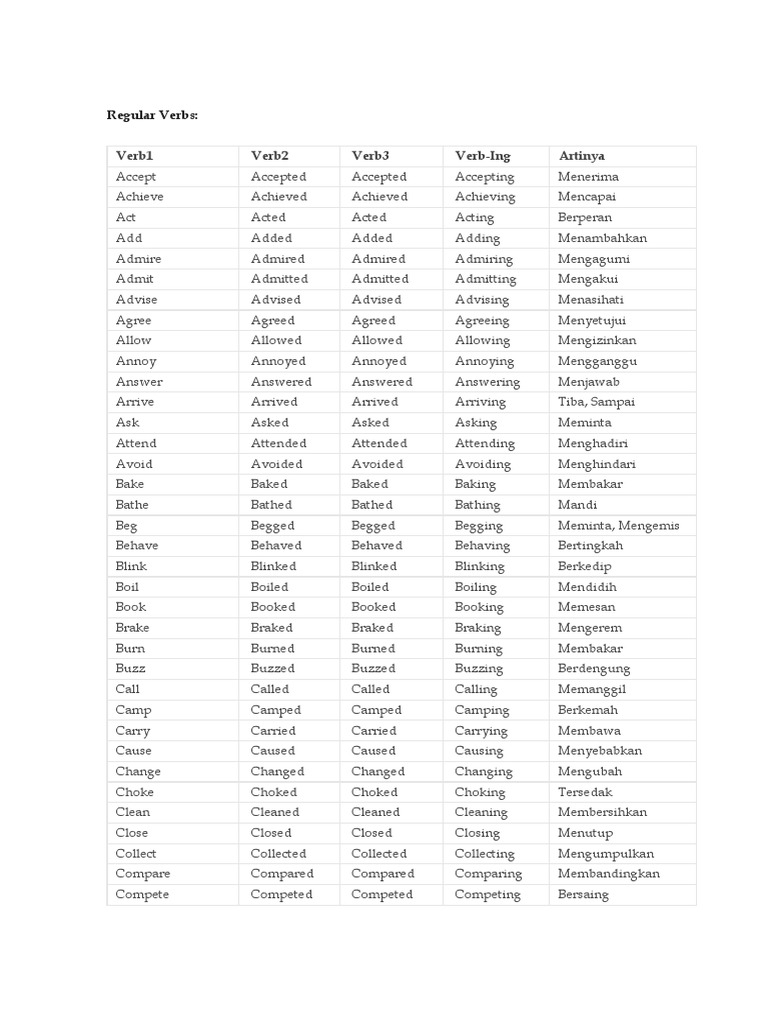 Verb1 Verb2 Verb3 Verb-Ing Artinya: Regular Verbs | PDF | Nature | Business