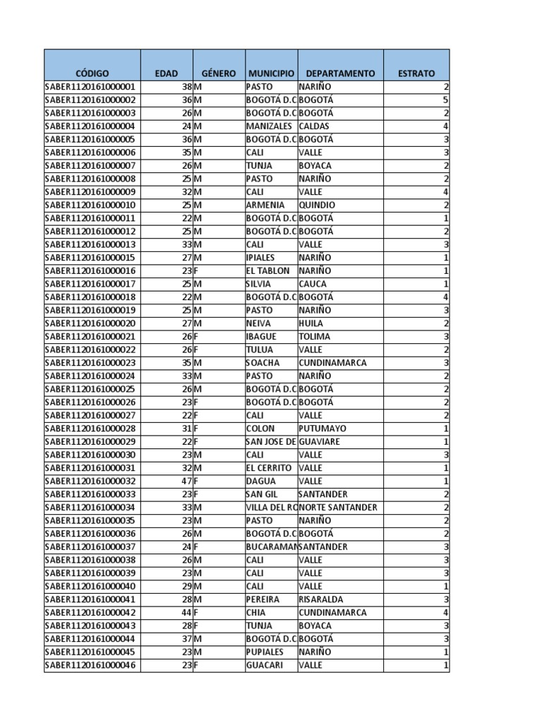 Base de Datos Laboratorio 1 | PDF