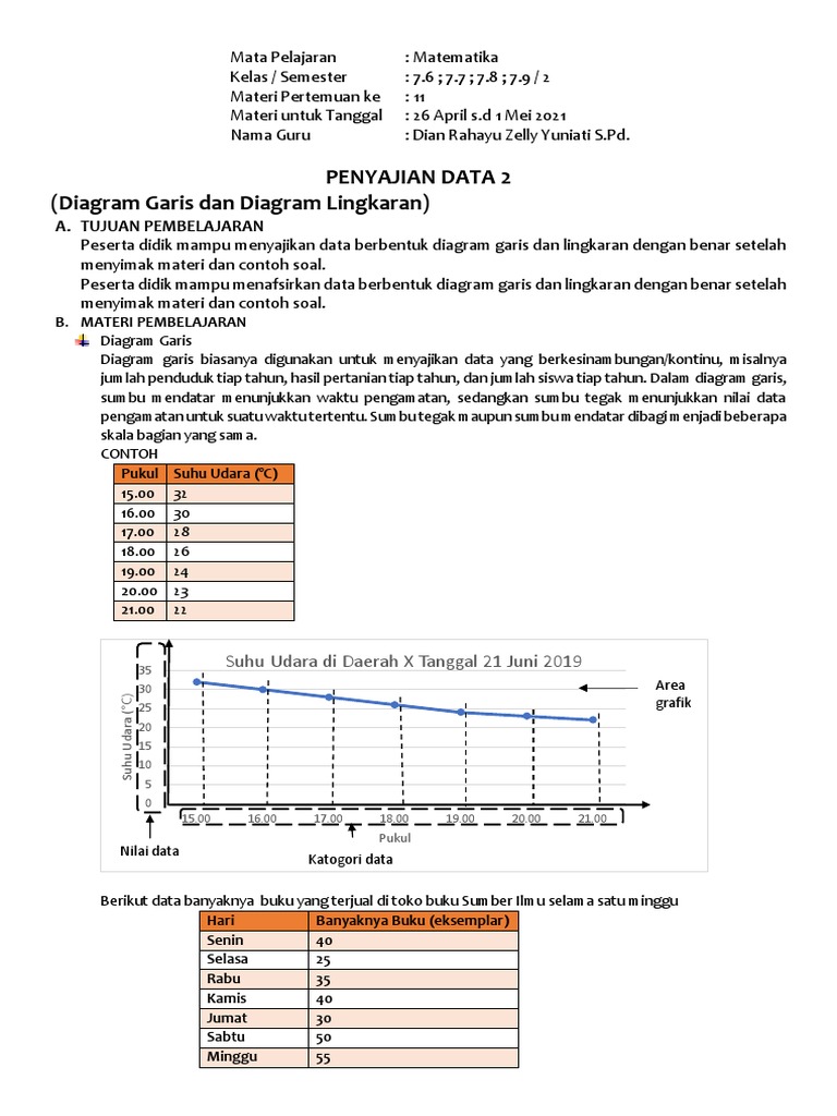 Penyajian Data 2 | PDF