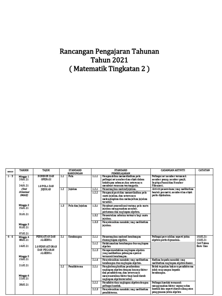 Rancangan Pengajaran Tahunan Math T2 | PDF