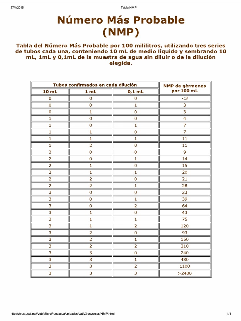 Tabla Número Más Probable | PDF
