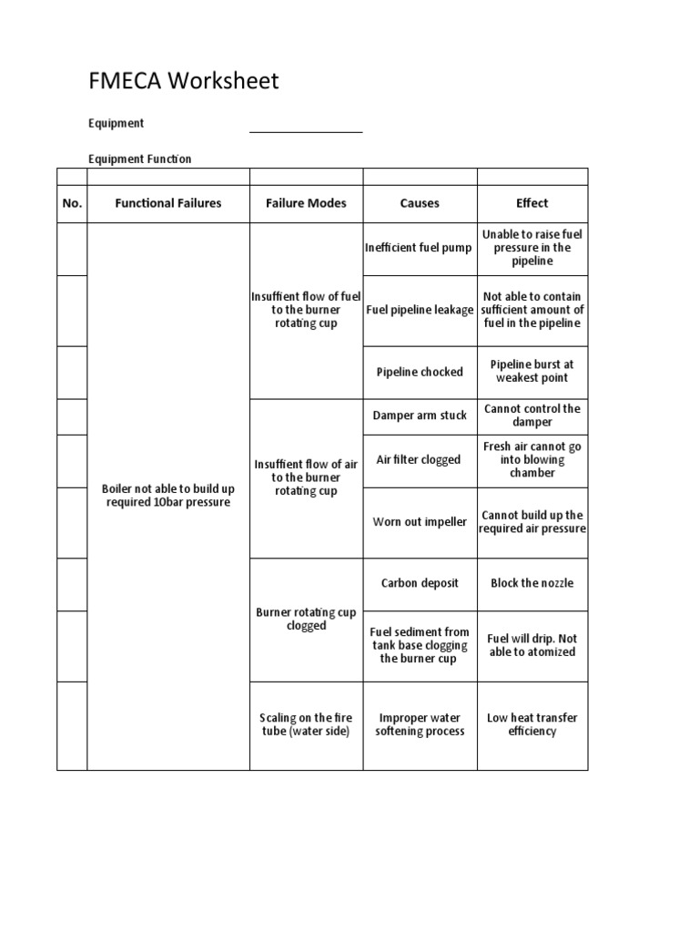 FMECA Worksheet: No. Functional Failures Failure Modes Causes Effect ...