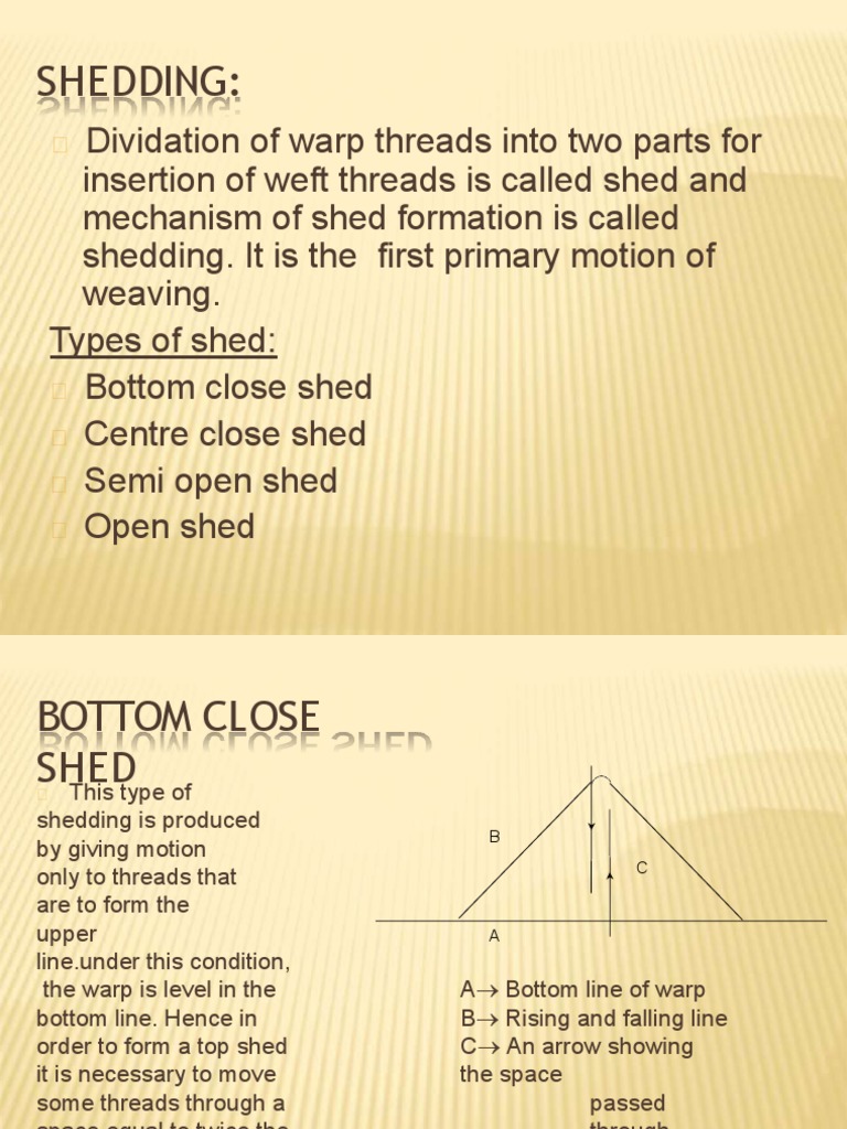 Type of Shed and Tappet Shedding Mechanism | PDF | Loom | Weaving