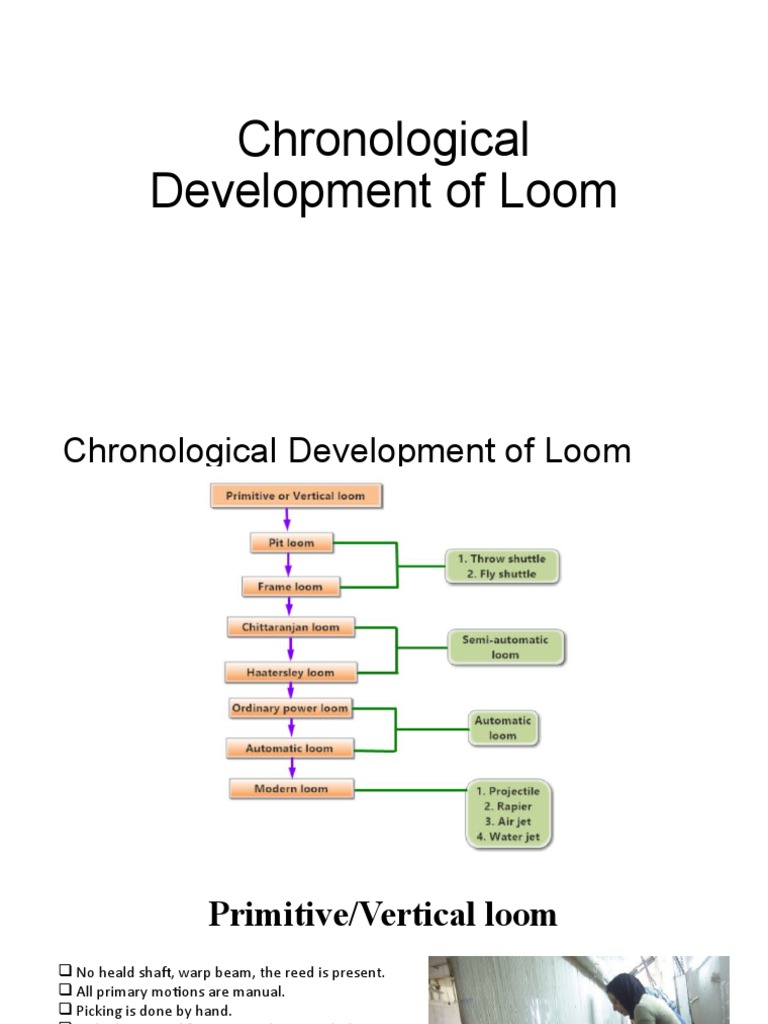 Chronological Development of Loom | PDF | Loom | Weaving