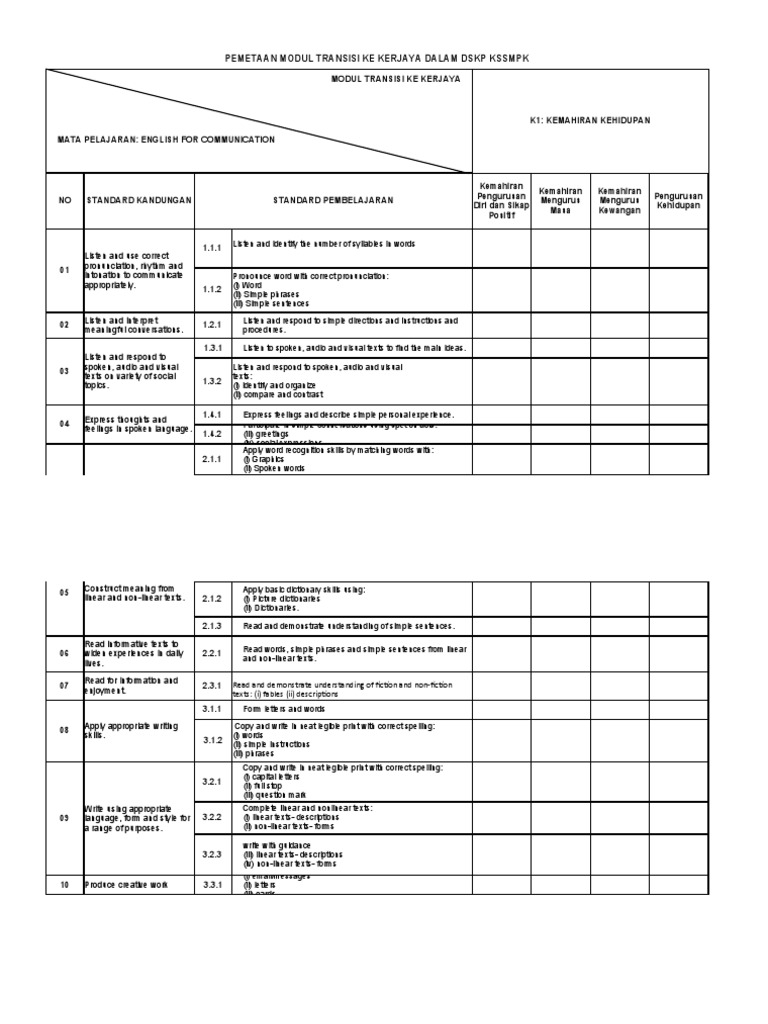 Contoh Pemetaan | PDF | Word | English Language