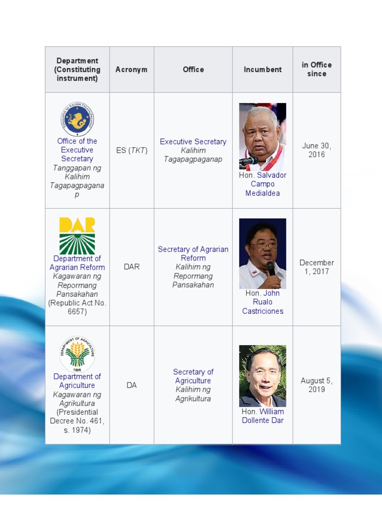 Department (Constituting Instrument) Acronym Office Incumbent in Office ...