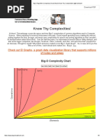 Big O Notation Chart | PDF