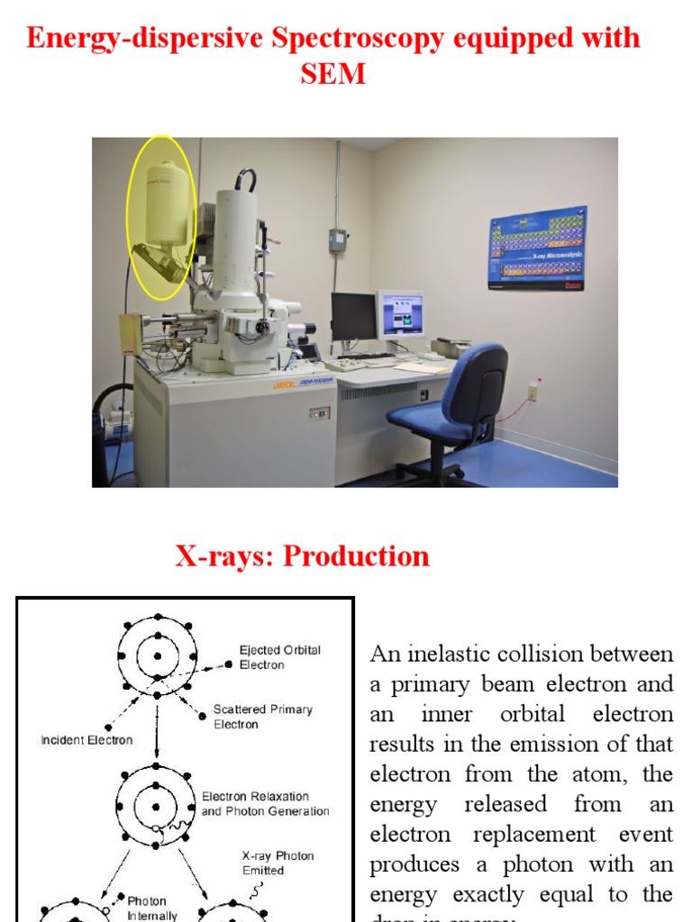 2 Edx-Wds | PDF | Energy Dispersive X Ray Spectroscopy | Scanning ...