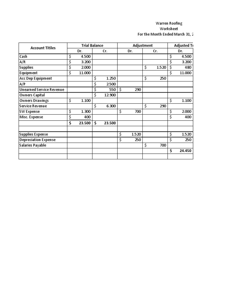 Intro To Accounting Ch. 14 | PDF | Taxes | Business Economics