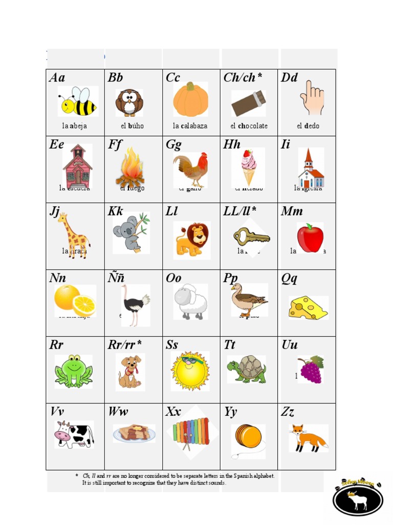 The Spanish Alphabet | PDF