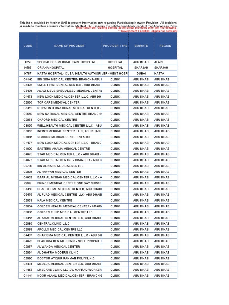 MedNet UAE Hospital Provider List | PDF | Clinic | Dubai