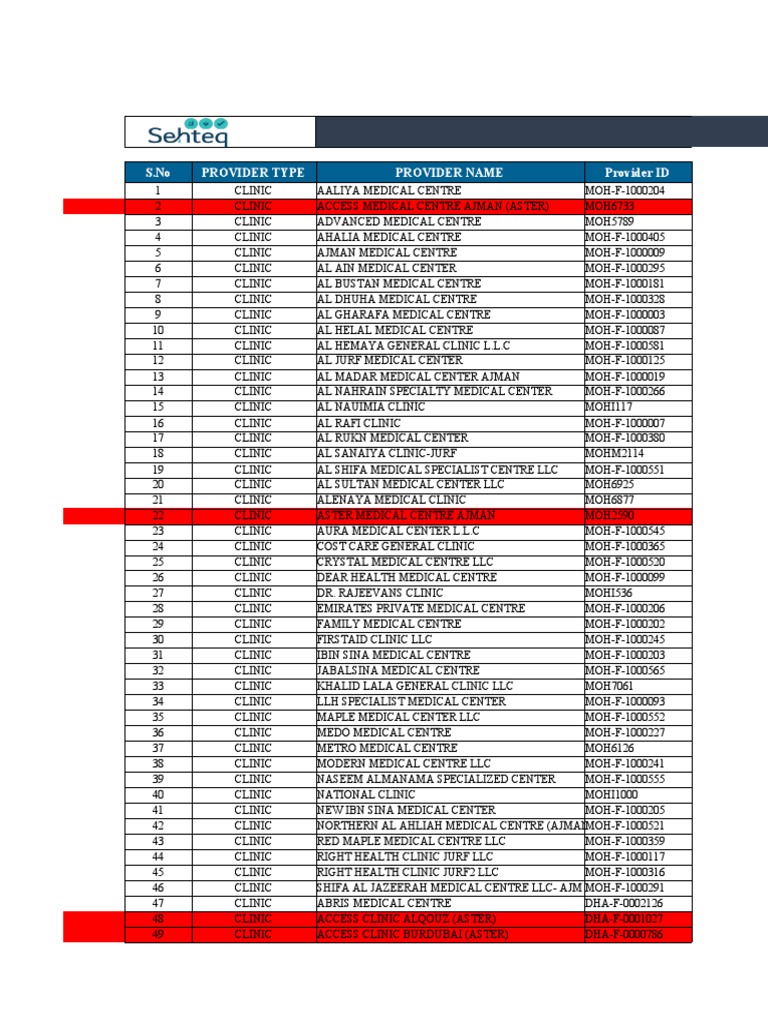 Sehteq CARE and CARE PLUS RN3 Network - May 2021 | PDF | Clinic ...