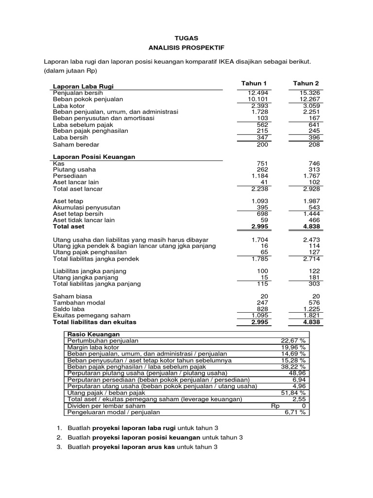 Tugas Analisis Prospektif | PDF | Pengelolaan Keuangan & Uang