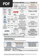 Medical Chart Lic | PDF | Business