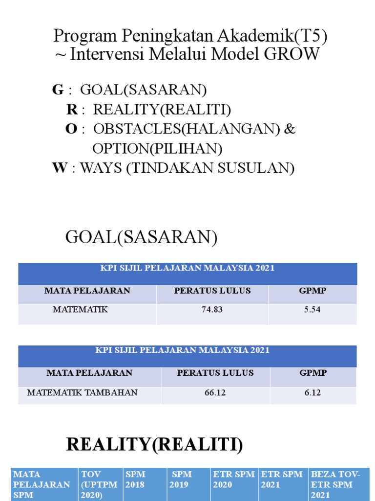 Model GROW - Khoo Guan | PDF
