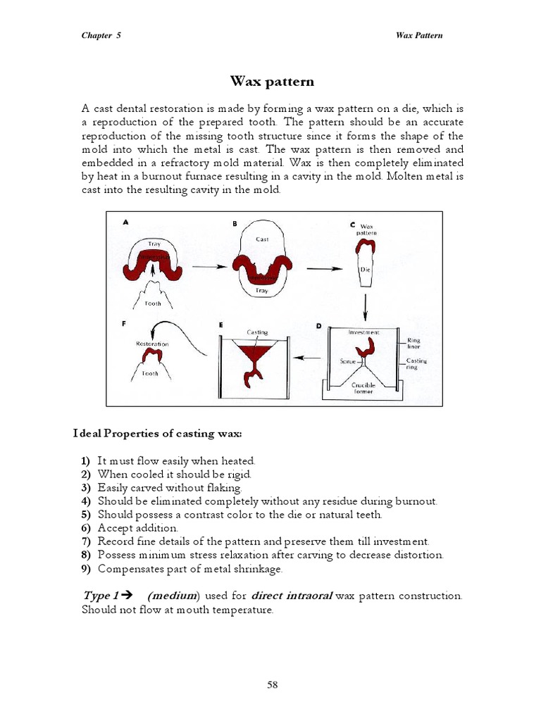 Wax Pattern: Type 1 (Medium Direct Intraoral | PDF | Dental Anatomy ...