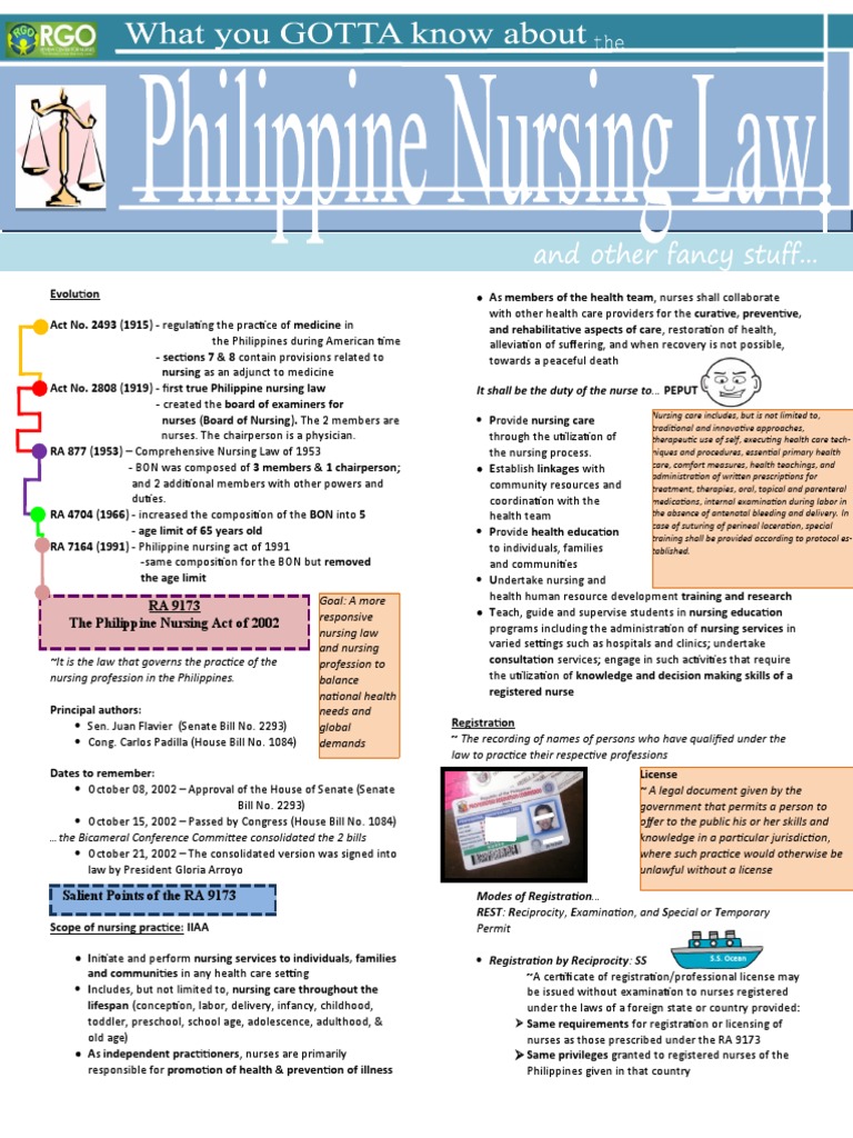 RA 9173 The Philippine Nursing Act of 2002: It Shall Be The Duty of The ...