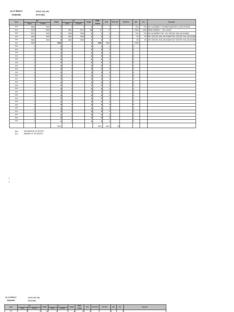 Time Sheet Equipment | PDF