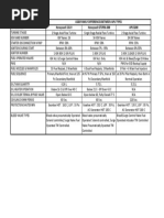 131-9a Apu | PDF | Reliability Engineering | Engines