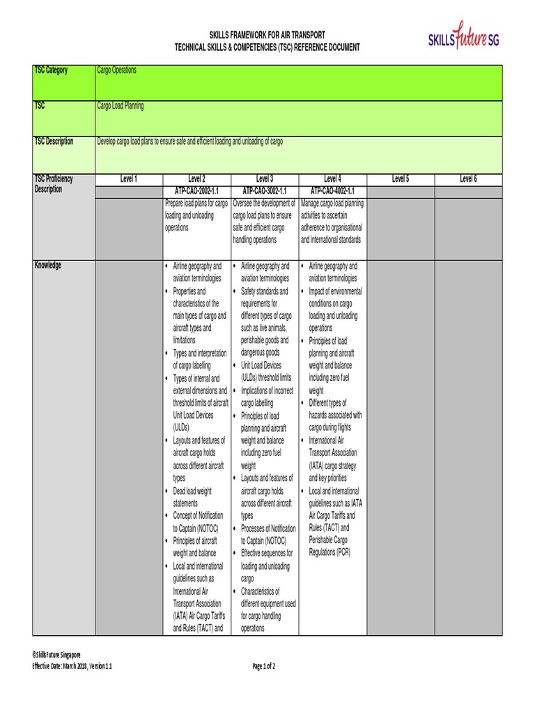 Skills Framework For Air Transport Technical Skills & Competencies (TSC ...