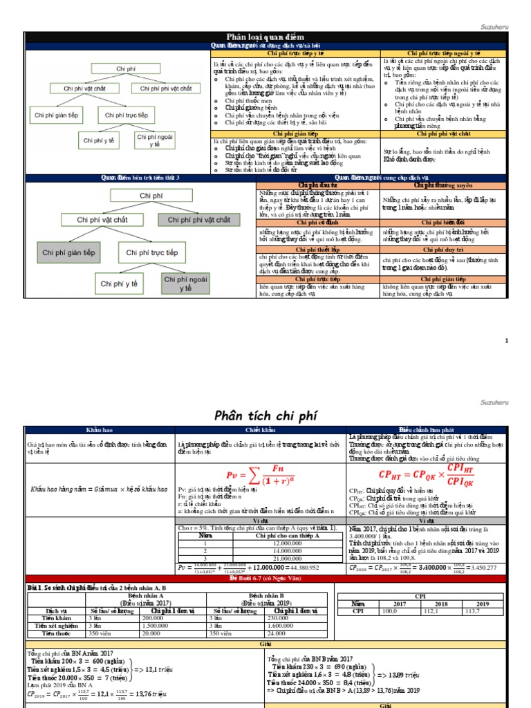 T NG H P Công TH C QLKTD | PDF