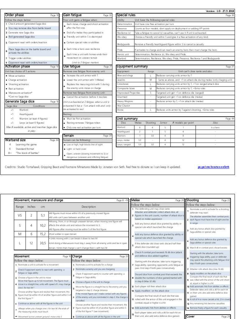 Saga Wargame Rules Overview | PDF | Infantry | Wars & Military