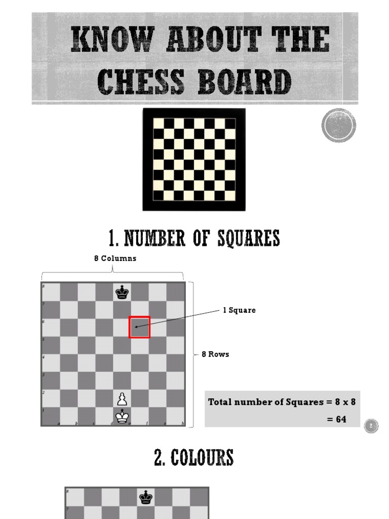 Know About The Chess Board | PDF