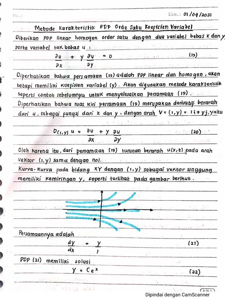Solihatun Khasanah - 015 - Rangkuman Metode Karakteristik | PDF