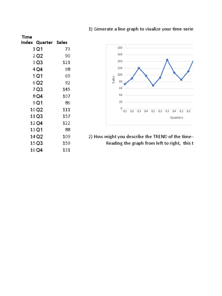 Times Series Practice in Excel | PDF | Moving Average | Forecasting