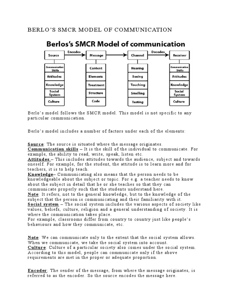 Berlo'S SMCR Model of Communication | PDF | Communication ...