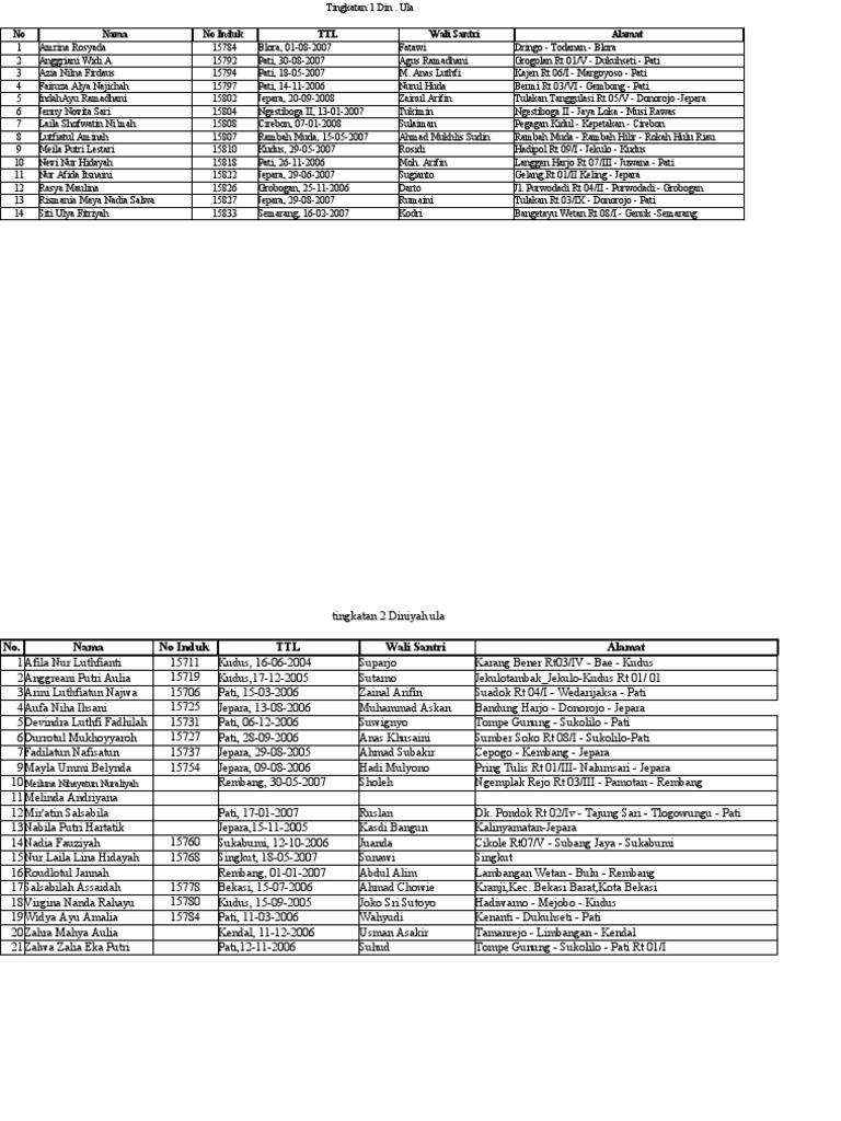 Data Kartu Tanda Santri | PDF
