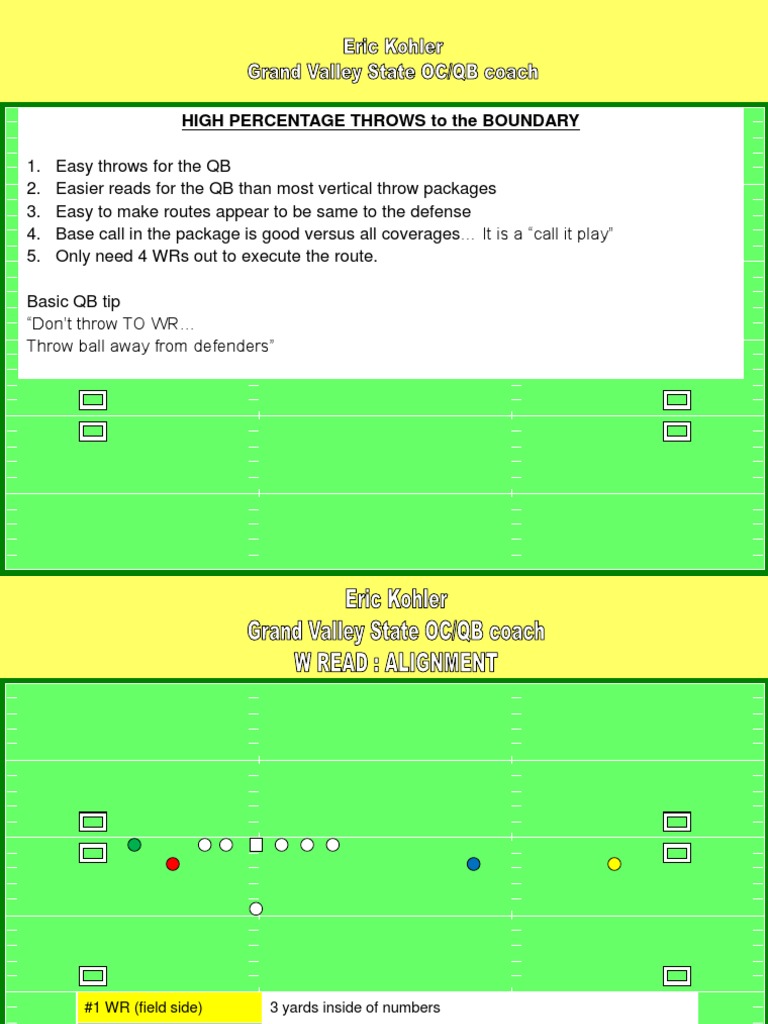 Coach Kohler Clinic | PDF | Gridiron Football | Football Codes