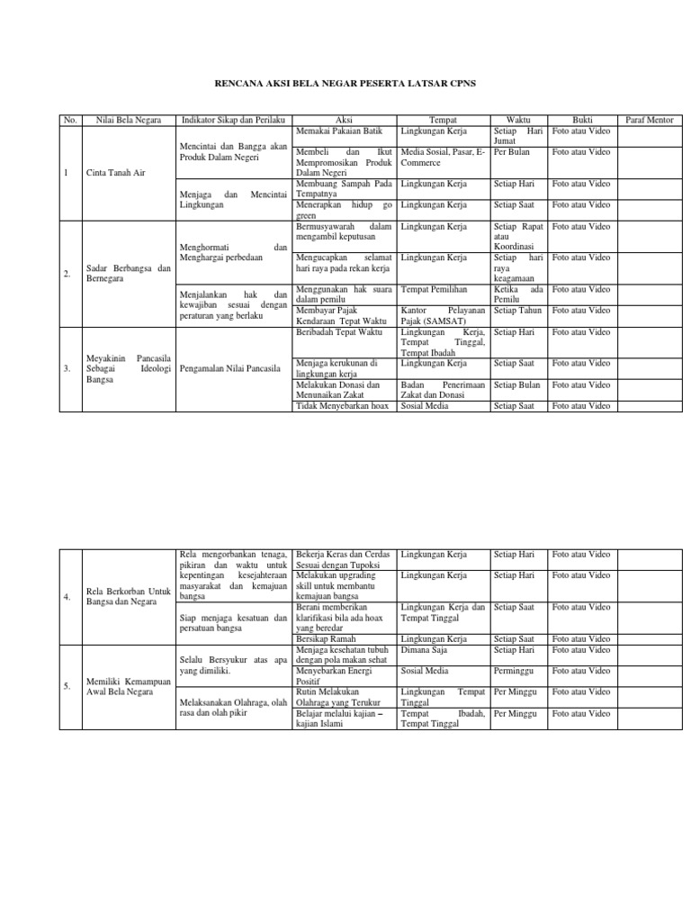 Rencana Aksi Bela Negara | PDF
