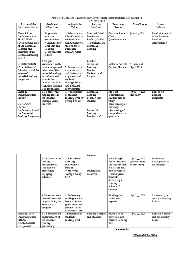 Action Plan On Reading Intervention For | PDF | Reading Comprehension ...
